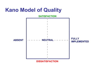 Kano Model For Customer Satisfaction | PDF