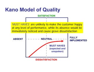 Kano Model For Customer Satisfaction | PDF