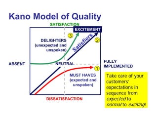Kano Model For Customer Satisfaction | PDF