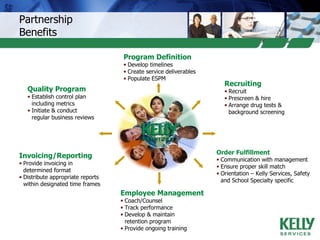 Kelly Services LinkedIn Presentation | PPT