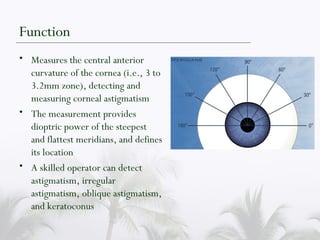 Keratometer Slides | PPT