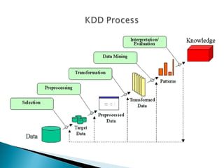 Knowledge Discovery Using Data Mining | PPT