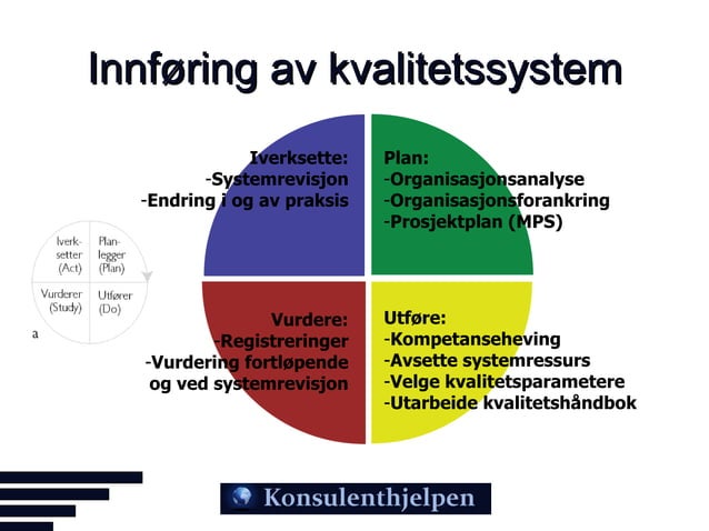 Kvalitetsarbeid | PPT