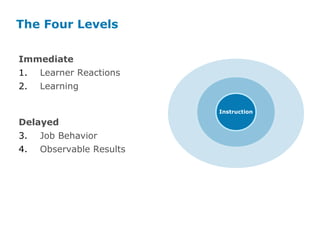 Levels 1-4 Evaluation | PPT