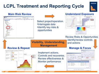 ERM LCPL overview | PPS