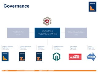 ERM LCPL overview | PPS