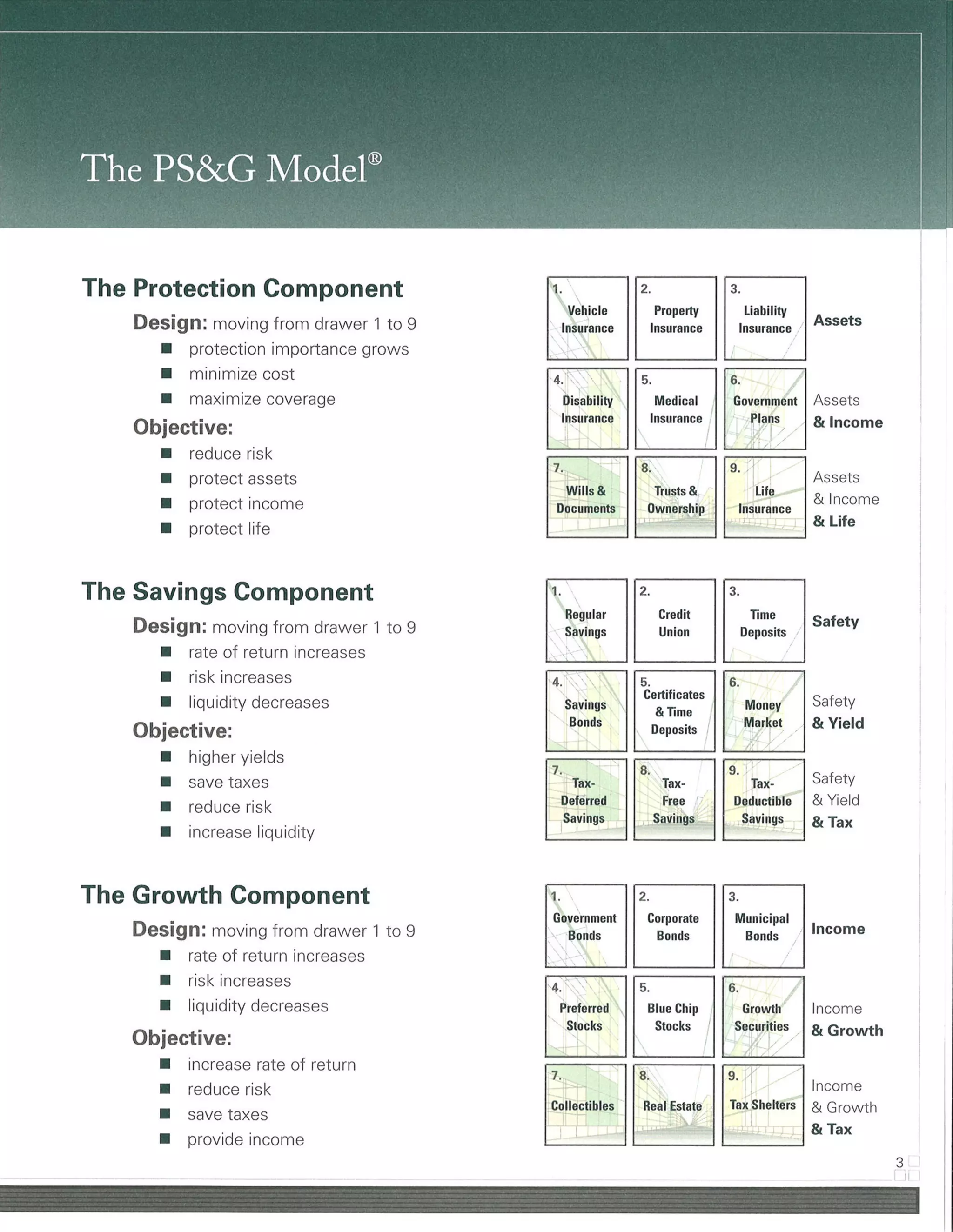 Leap Psg Model | PDF