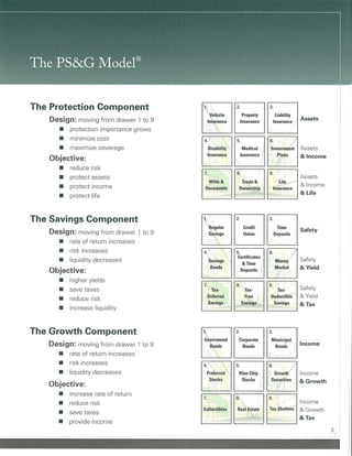 Leap Psg Model | PDF