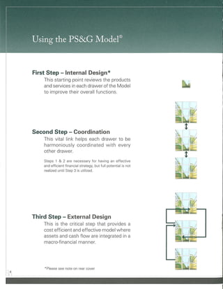 Leap Psg Model | PDF