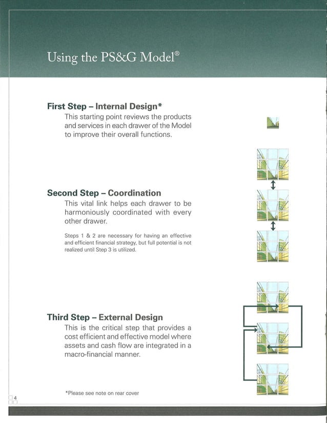 Leap Psg Model | PDF