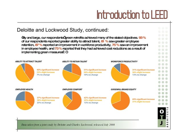 LEED-EB O&M Basics | PPT