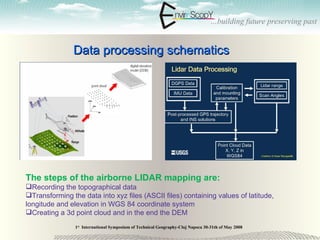 ADVANCED DTM GENERATION USING AIRBORNE LIDAR TECHNIQUE | PPT ...