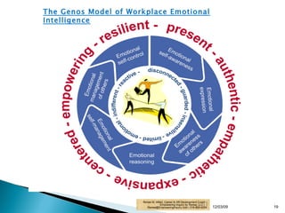 Liu Brooklyn Genos Overview #1 | PPT