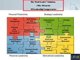 Lmi Total Leader Presentation | PPT