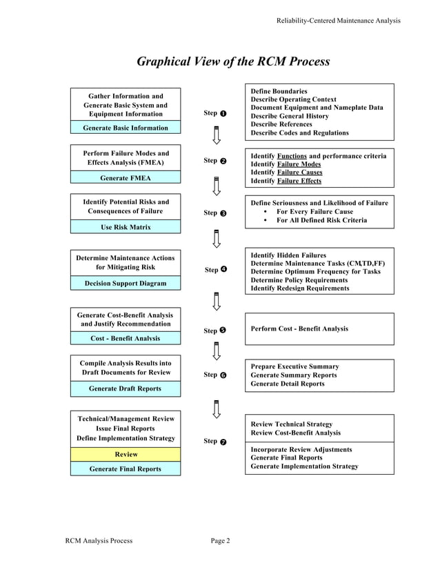 Lrrcm Analysis Process | PDF