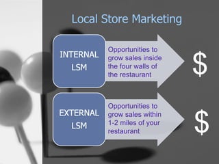 Local Store Marketing Presentation | PPT