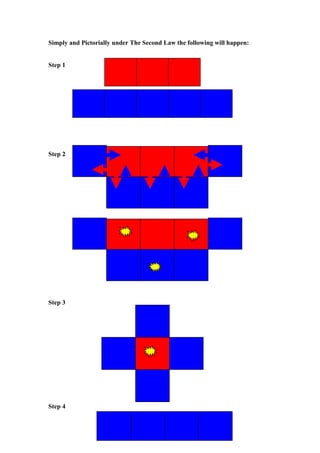 Lanchester Laws | PDF | Physics | Science