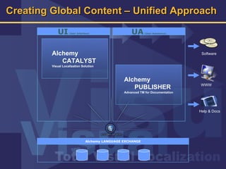 Language Exchange Client Presentation | PPT