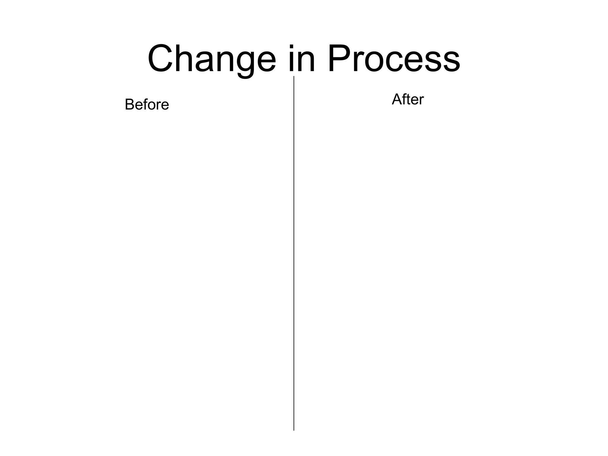 Lean Six Sigma How To Conduct A Lean Event | PPT