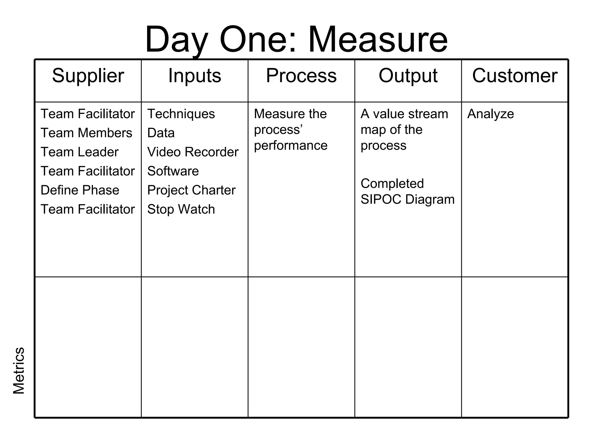 Lean Six Sigma How To Conduct A Lean Event | PPT