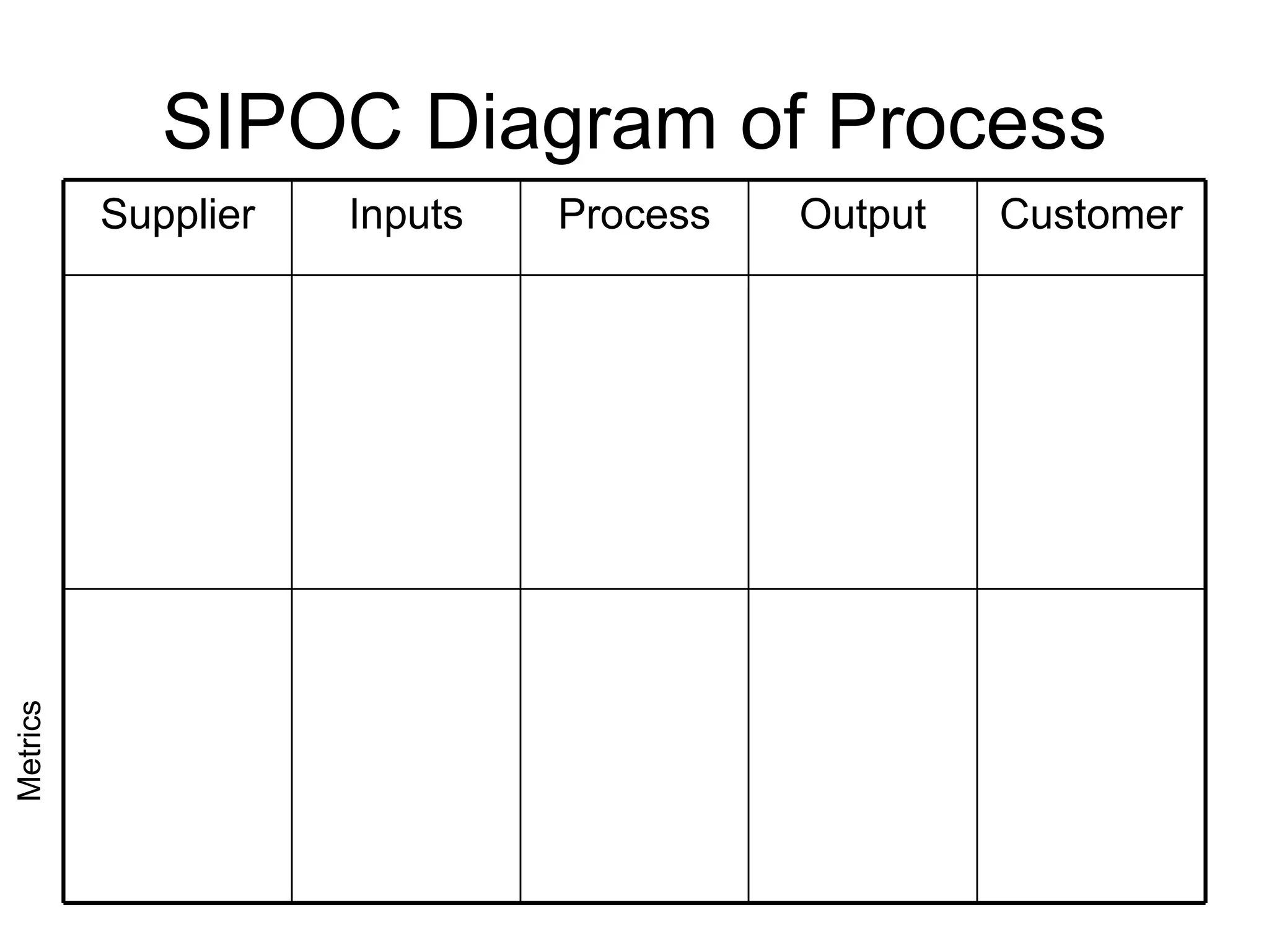 Lean Six Sigma How To Conduct A Lean Event | PPT