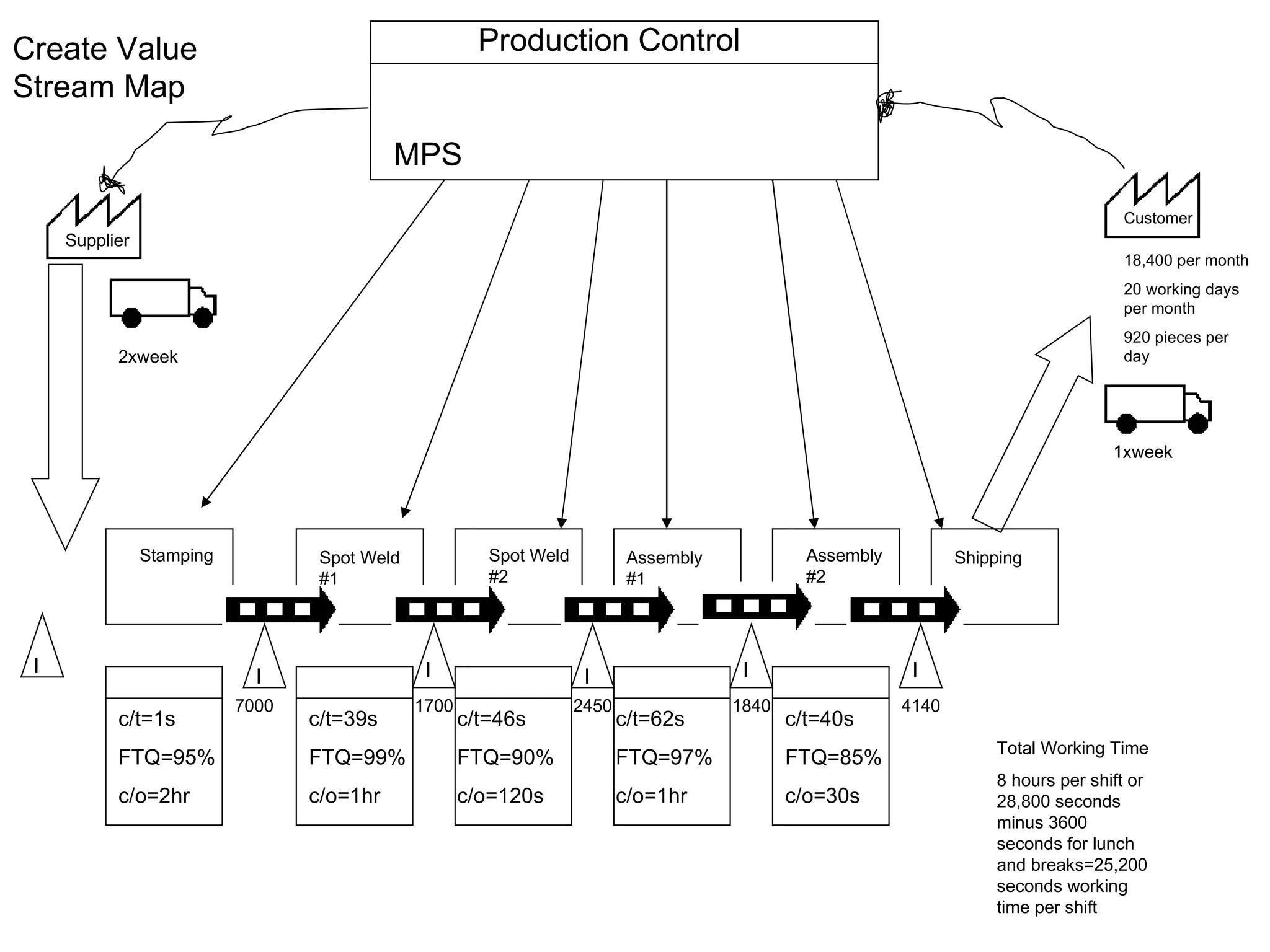 Lean Six Sigma How To Conduct A Lean Event | PPT