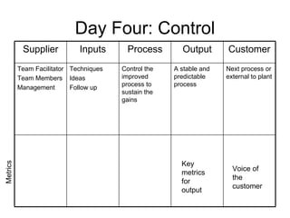 Lean Six Sigma How To Conduct A Lean Event | PPT