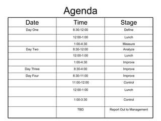 Lean Six Sigma How To Conduct A Lean Event | PPT