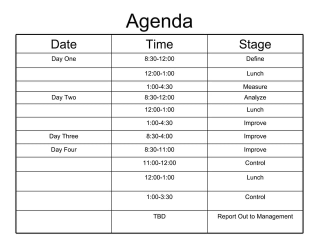 Lean Six Sigma How To Conduct A Lean Event | PPT