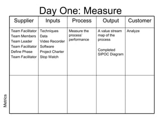 Lean Six Sigma How To Conduct A Lean Event | PPT
