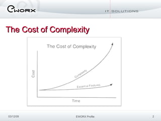 Lean Software Development | PPS | Business | Business and Finance