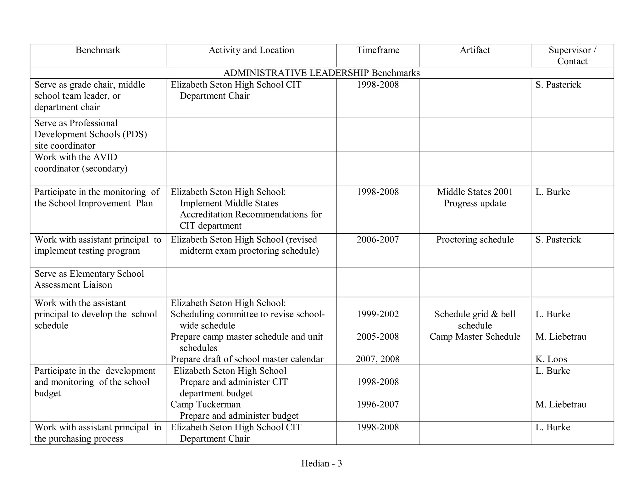 Learning To Lead Framework | PDF