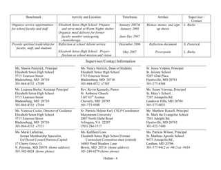 Learning To Lead Framework | PDF