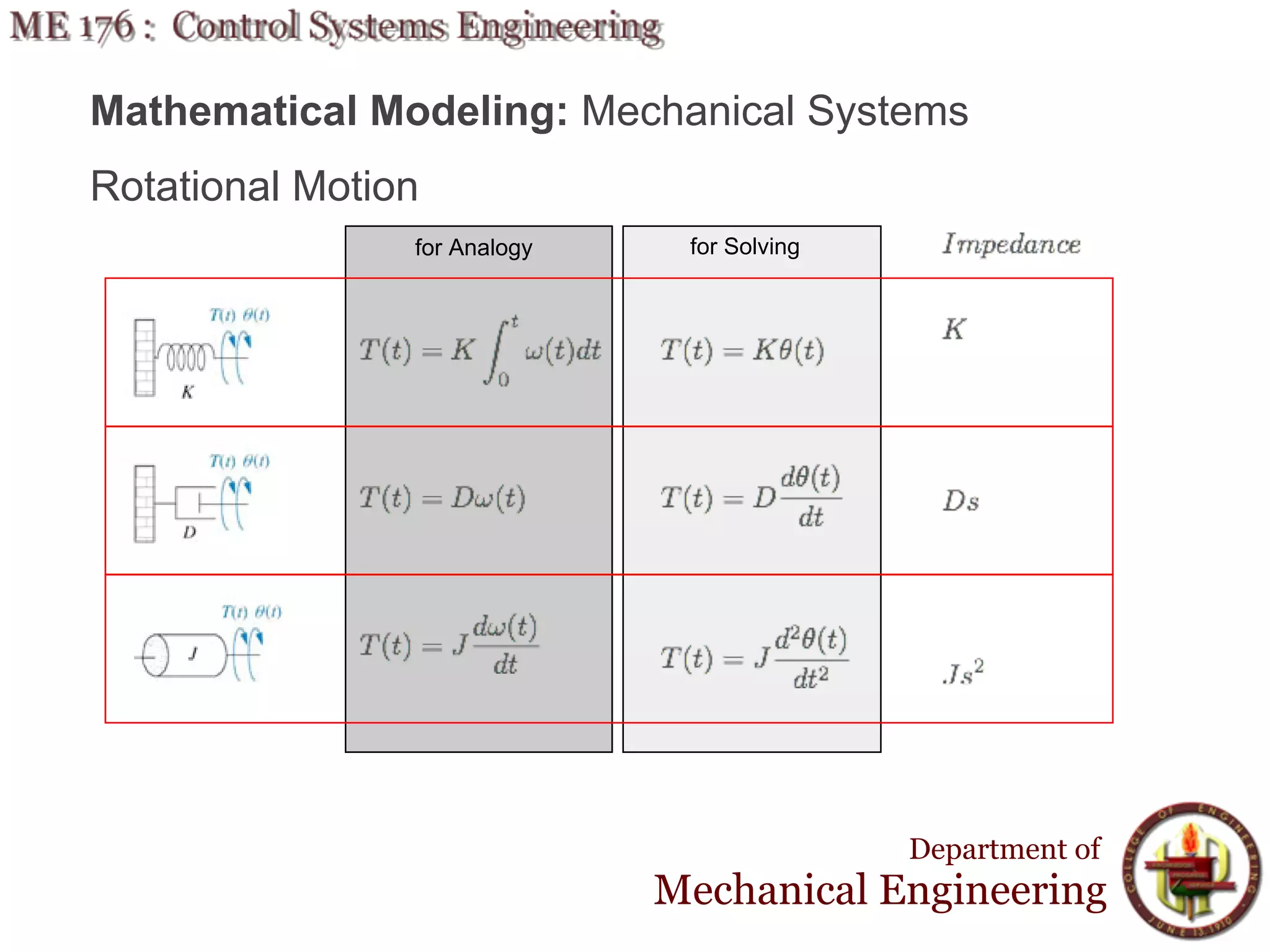 Lecture 4 ME 176 2 Mathematical Modeling | PDF