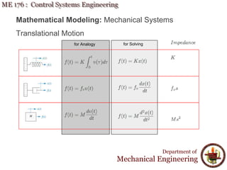 Lecture 4 ME 176 2 Mathematical Modeling | PDF