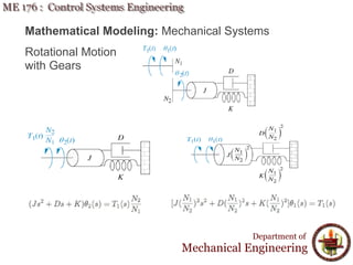 Lecture 5 ME 176 2 Mathematical Modeling | PPT