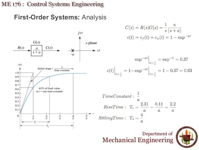 Lecture 6 ME 176 2 Time Response