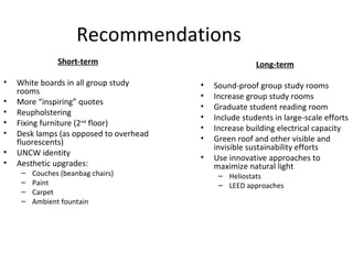 Evaluating Library as Place at UNC Wilmington | PPT | Undergraduate ...