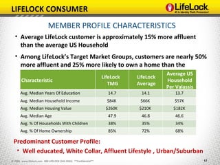Co-Marketing with LifeLock | PPT