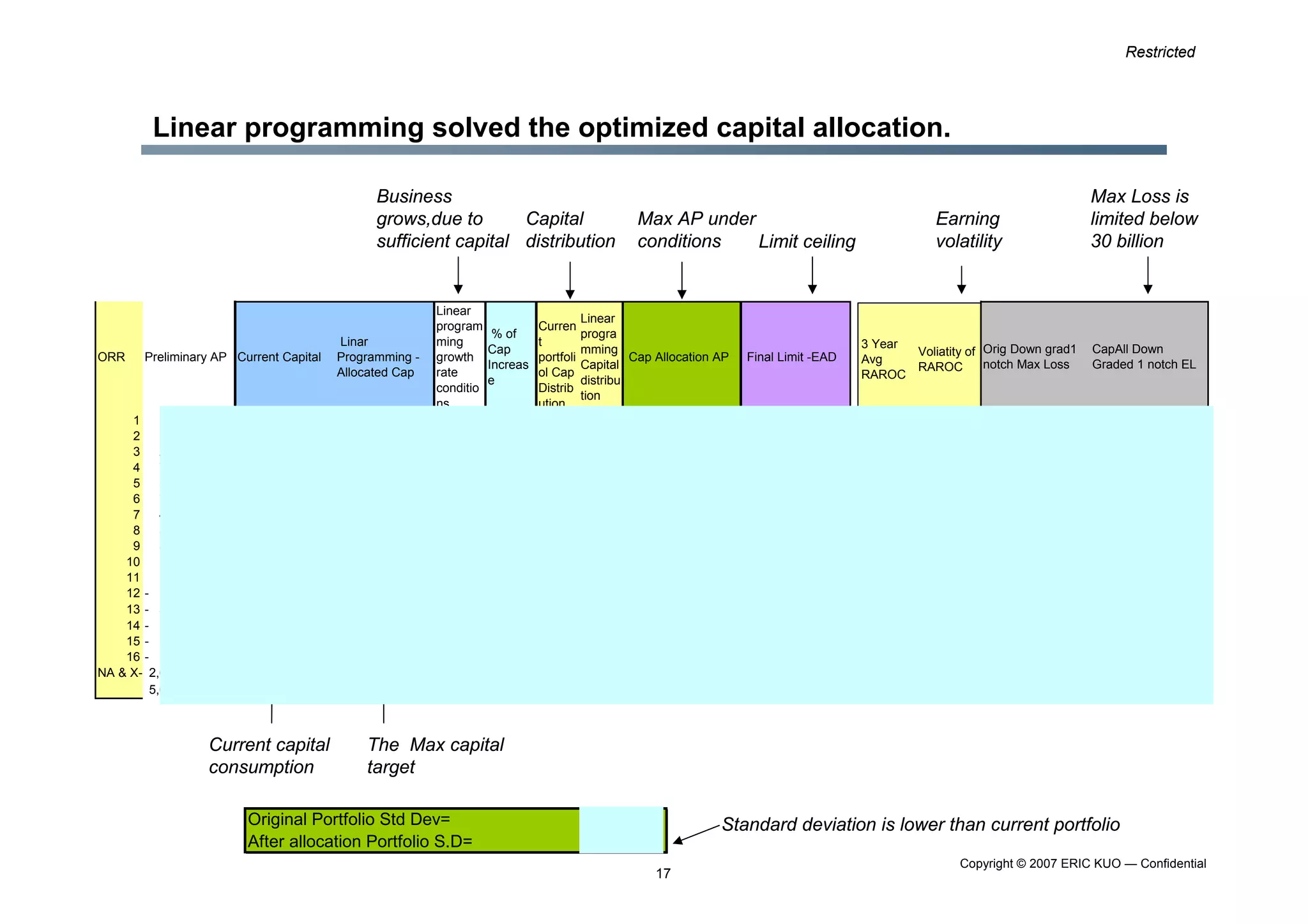 Limit Setting Methodology | PDF