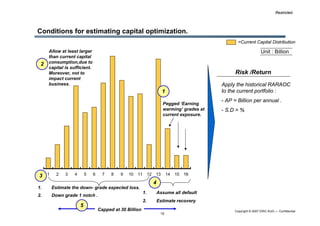 Limit Setting Methodology | PDF