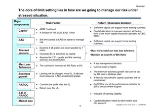 Limit Setting Methodology | PDF