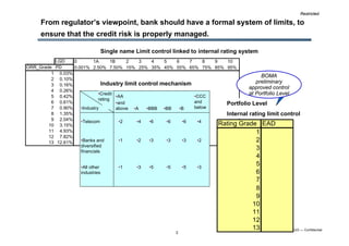 Limit Setting Methodology | PDF