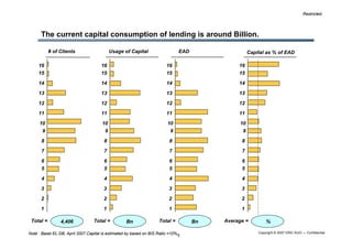 Limit Setting Methodology | PDF