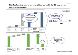 Limit Setting Methodology | PDF