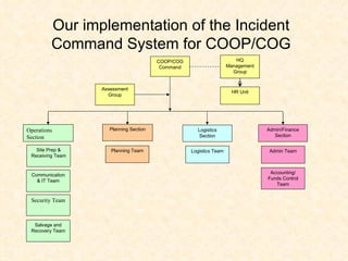 LDRPS Implementation | PPT