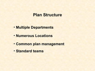 LDRPS Implementation | PPT