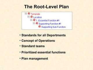 LDRPS Implementation | PPT