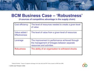 Linked In Presentation Bcm Nov 08 | PPT