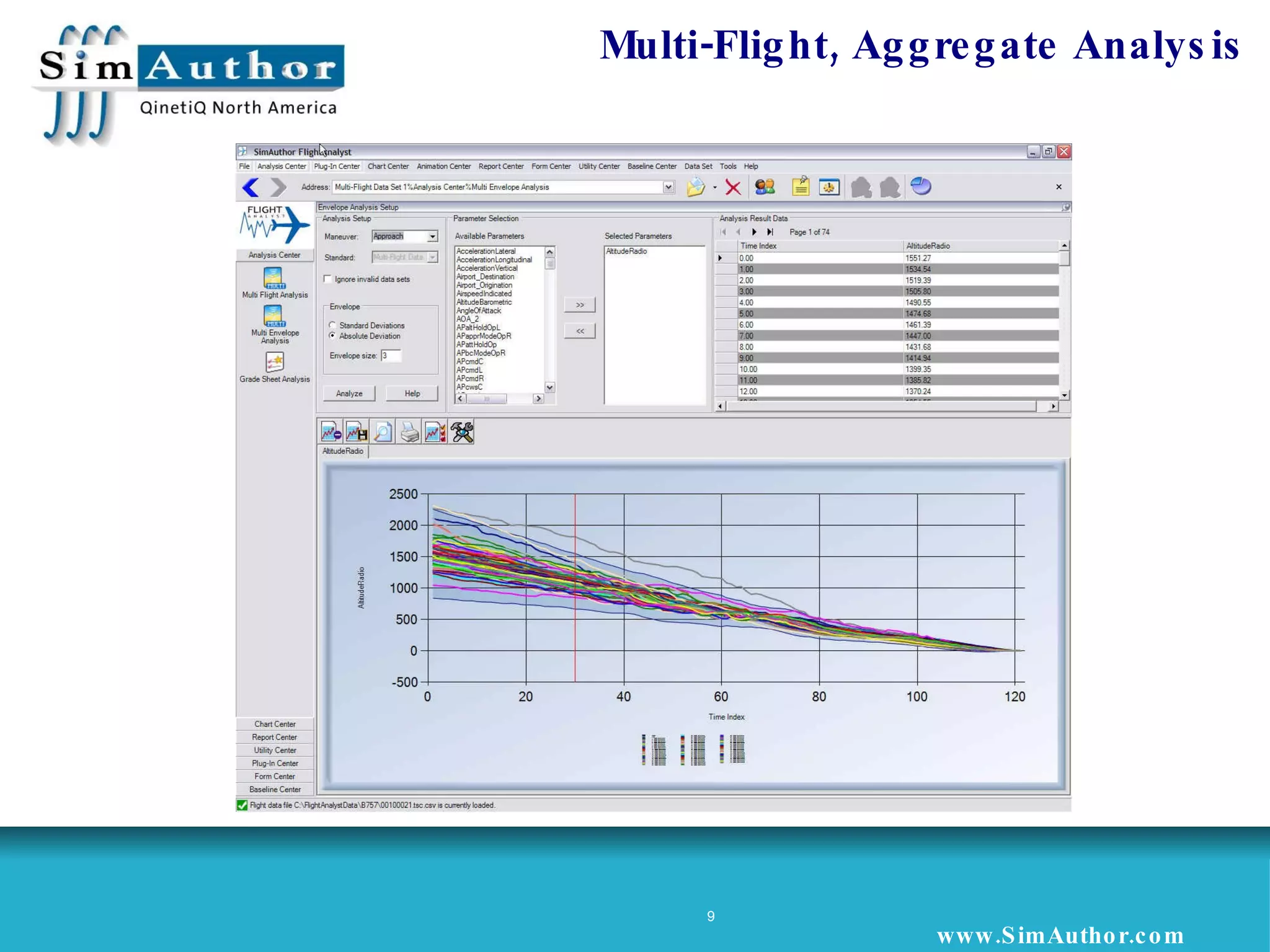 SimAuthor Overview | PPT